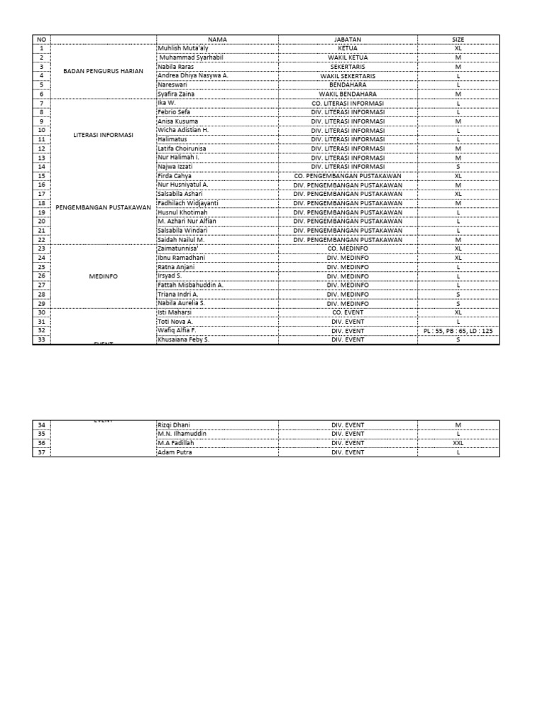 Ukuran Pdh.pdf | PDF