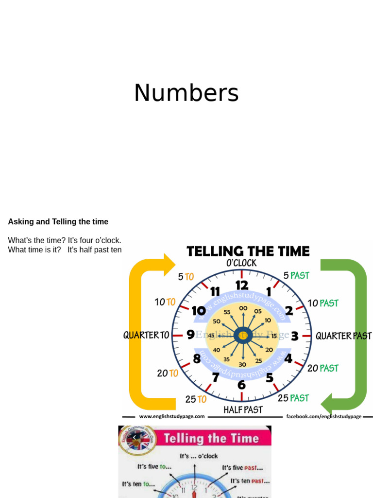 Telling Time and Ordinal Numbers Guide | PDF | Workweek And Weekend