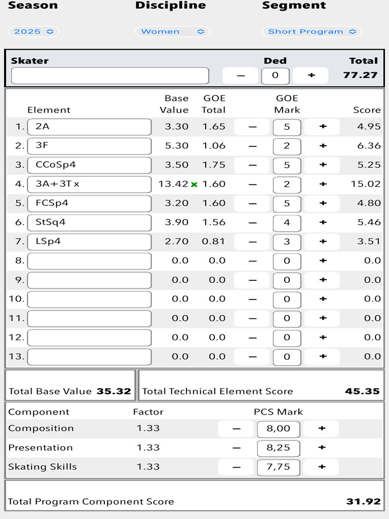 Figure Skating Score Calculator (Blank IJS Score Sheet) SkatingScores | PDF