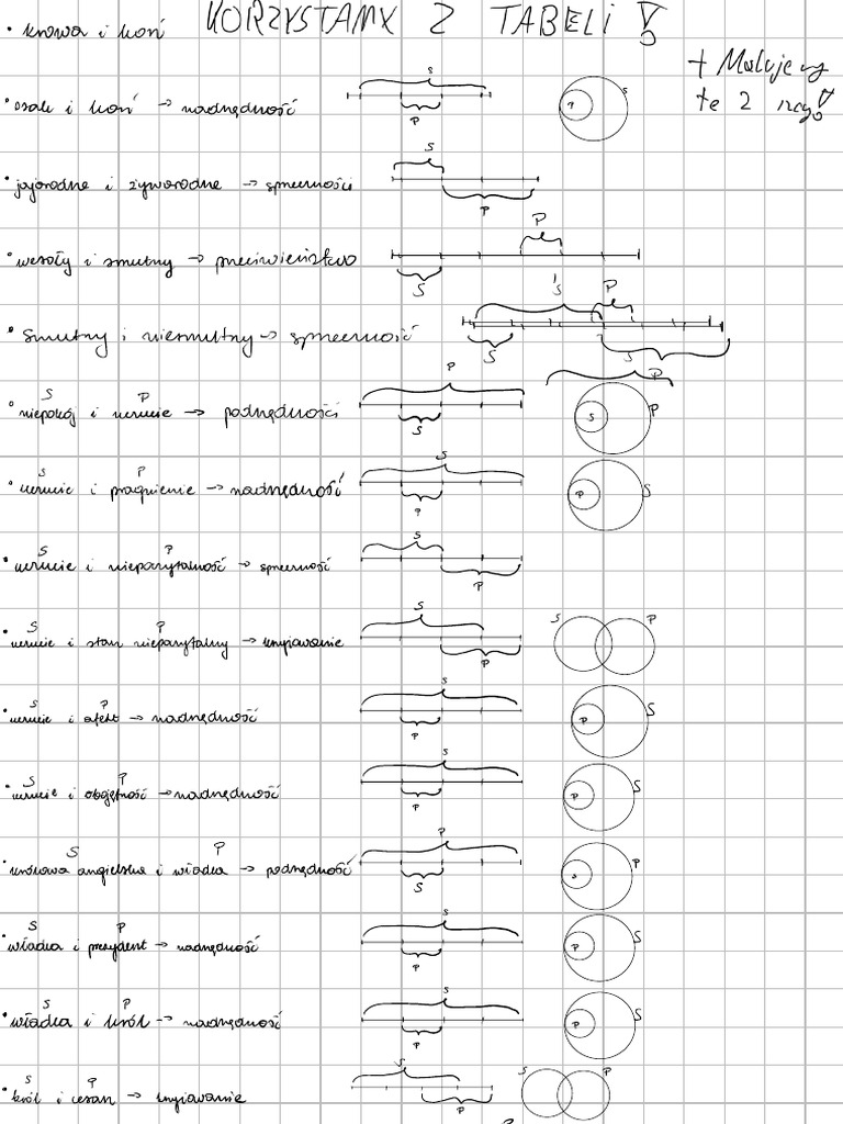 Zad Dom 2 Omówione | PDF