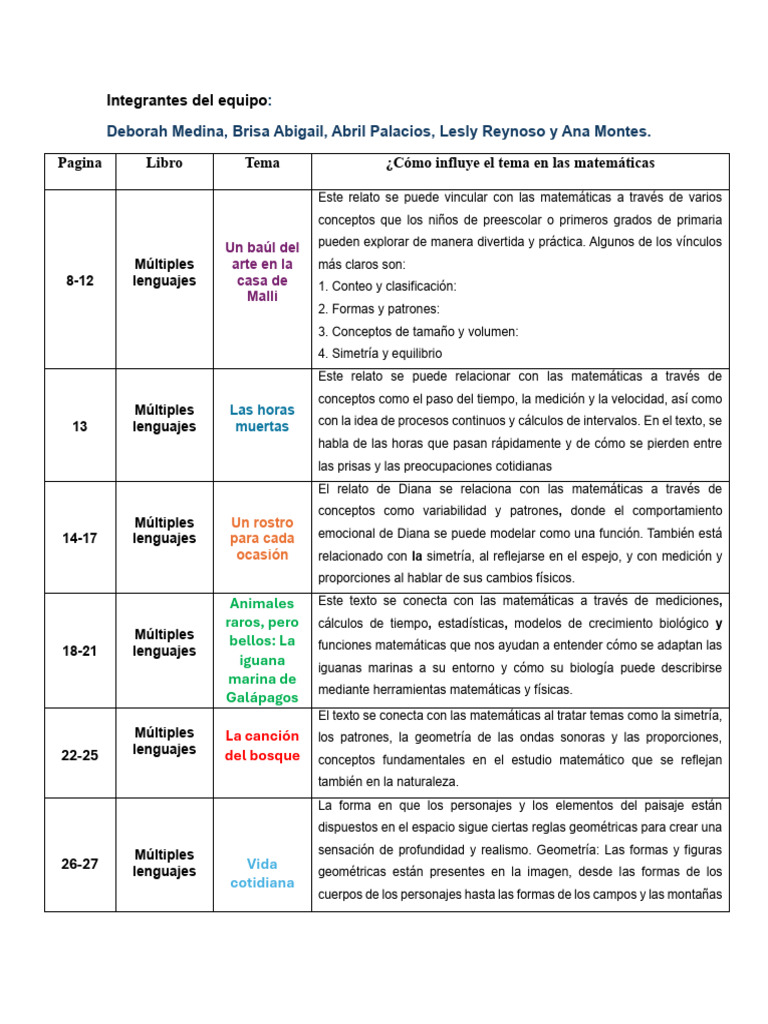 Tabla de Tercero de Preescolar Múltiples Lenguajes | PDF | Matemáticas ...
