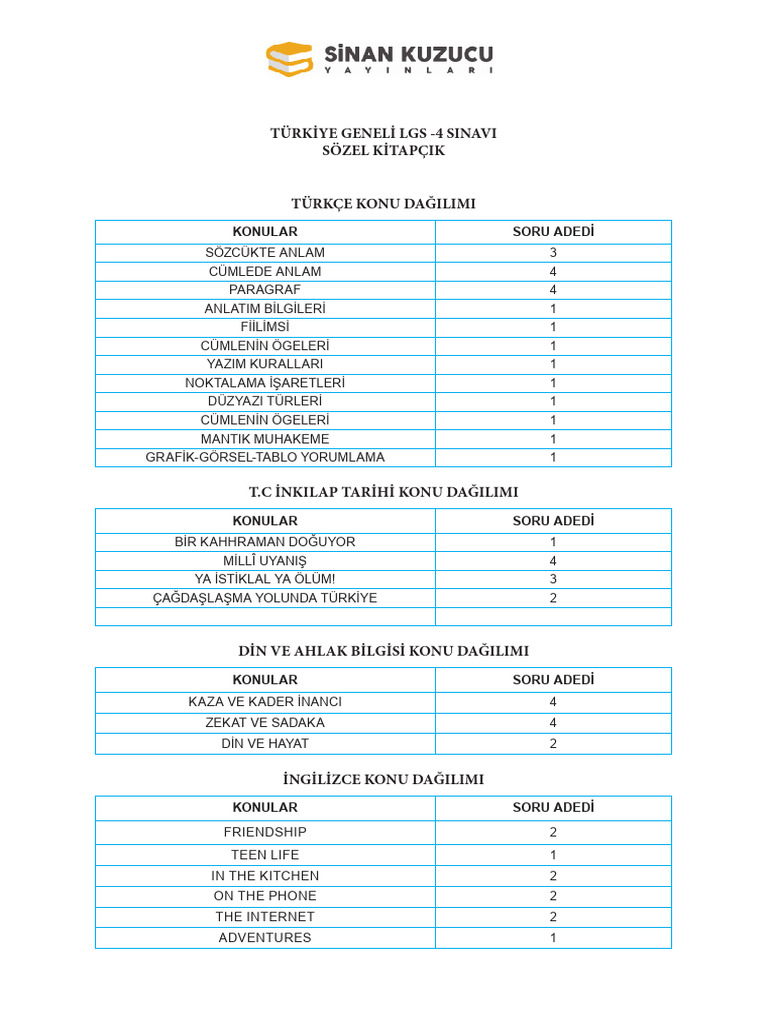 LGS 4 Konu Dağılımı | PDF