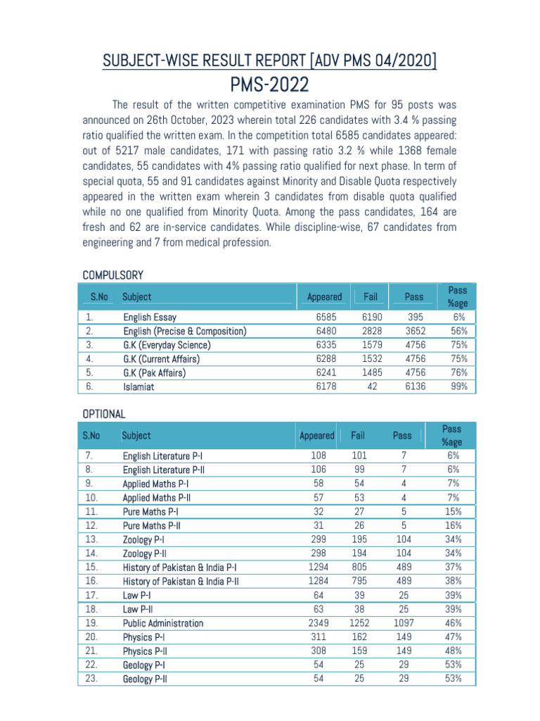 Pms Subject Wise Result Report Pms Adv 04 2020 2025 | PDF