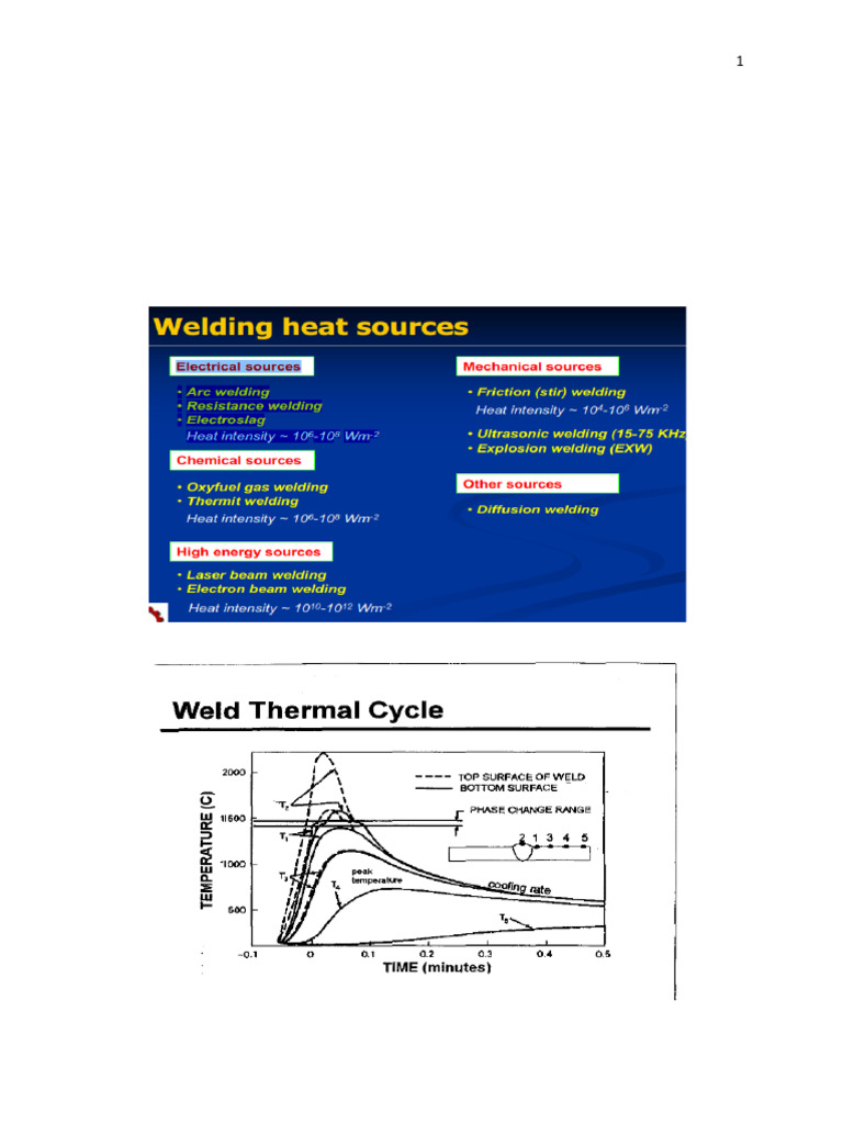 Unit 1 to 5 and II solidification and test welding | PDF | Welding ...