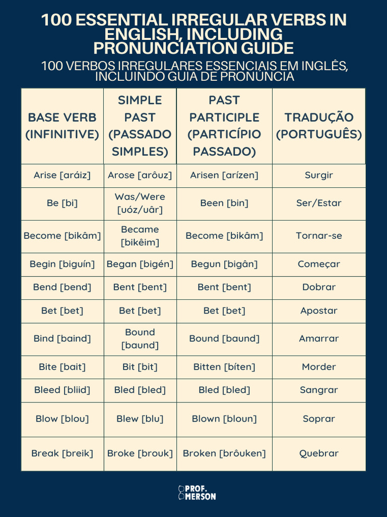 100--Essential--Irregular--Verbs--in--English,--Including ...
