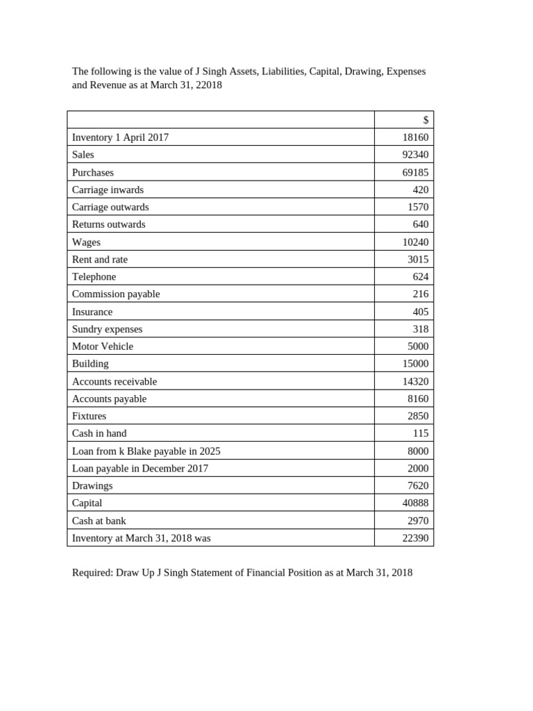 Balance Sheet Question | PDF
