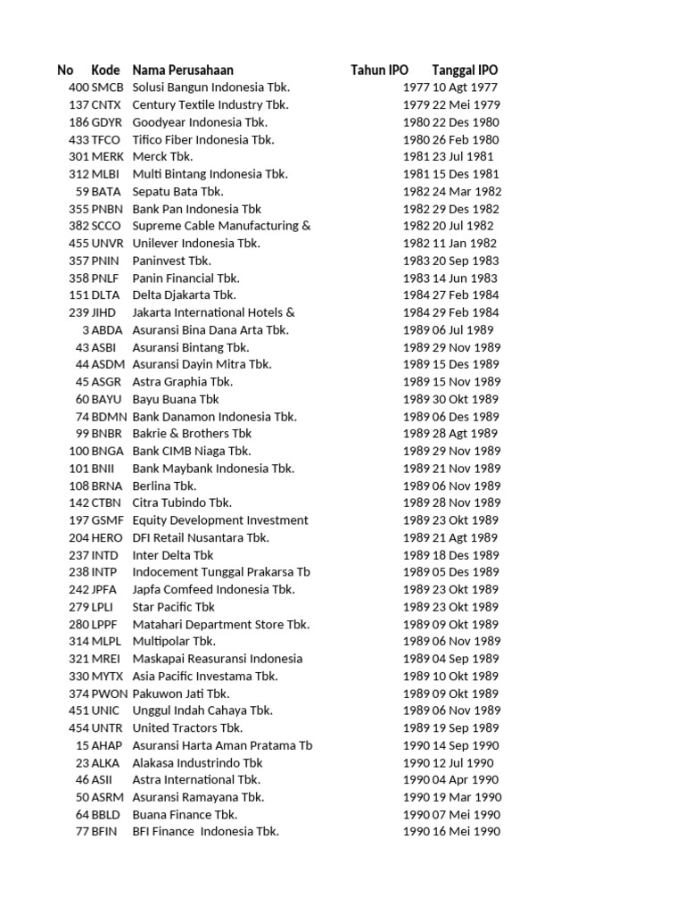 Daftar Saham - 20241225 | PDF
