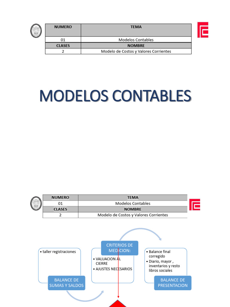 TP 01 - MODELOS CONTABLES - Diapositivas Clase | PDF | Contabilidad | Valoración (Finanzas)