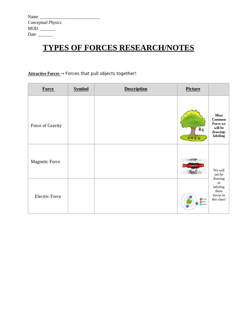 Types of Forces in Physics Notes | PDF