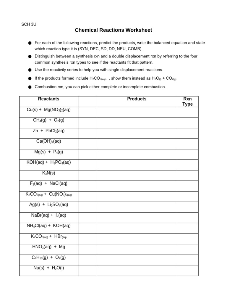 Chemical Reactions Worksheet Guide | PDF