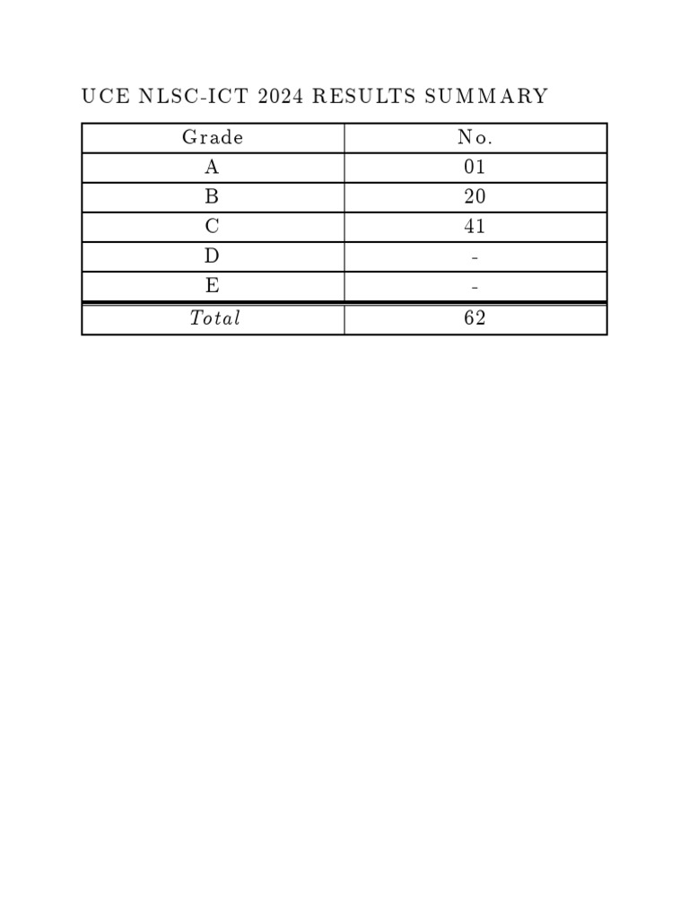 Uce NLSC - Results Summary | PDF