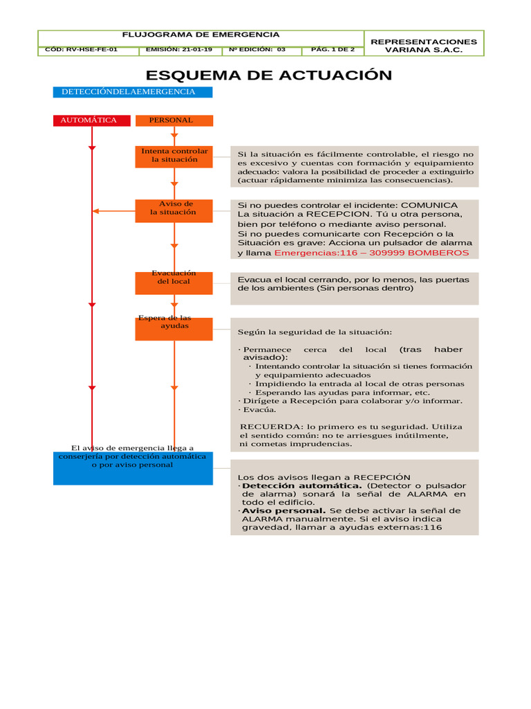 Flujograma de Emergencia Variana S.A.C. | PDF