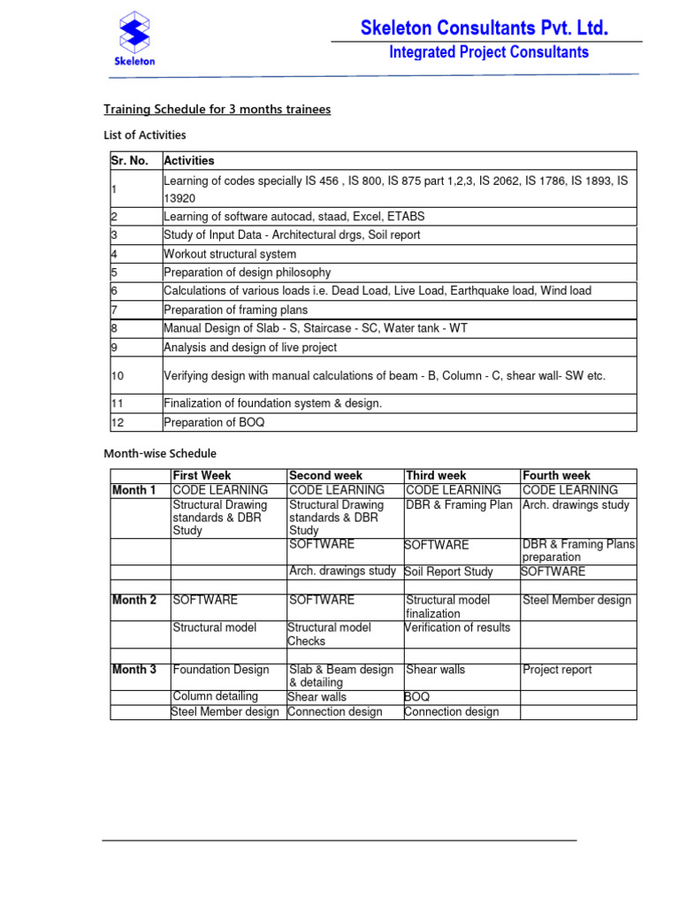 3-Month Trainee Training Schedule | PDF
