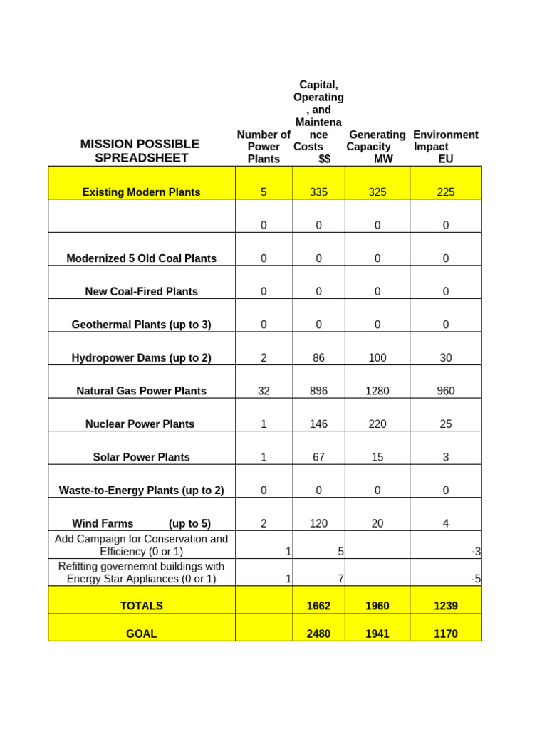 Mission Possible 2020 Spreadsheet | PDF