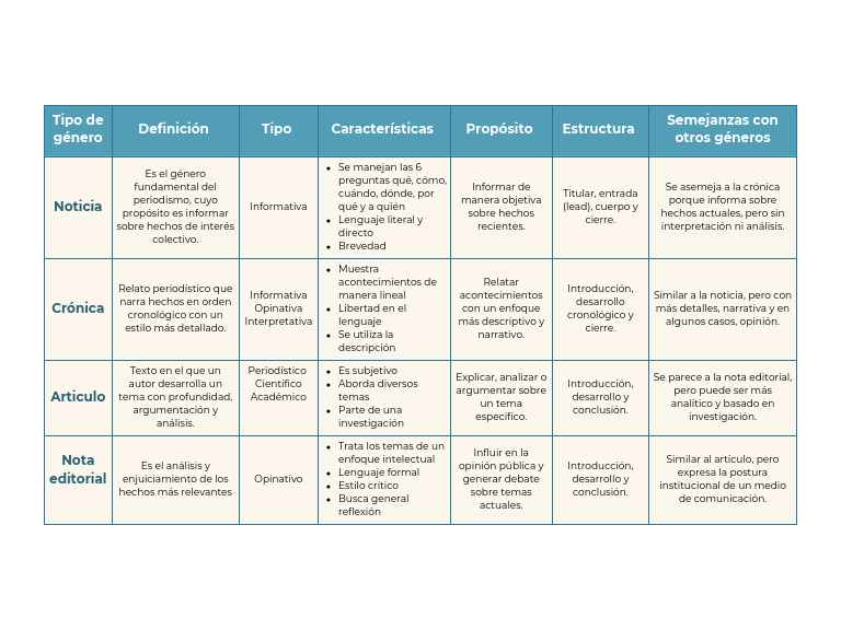 White and Blue Minimalist Product Comparison Chart Graph PDF | PDF ...