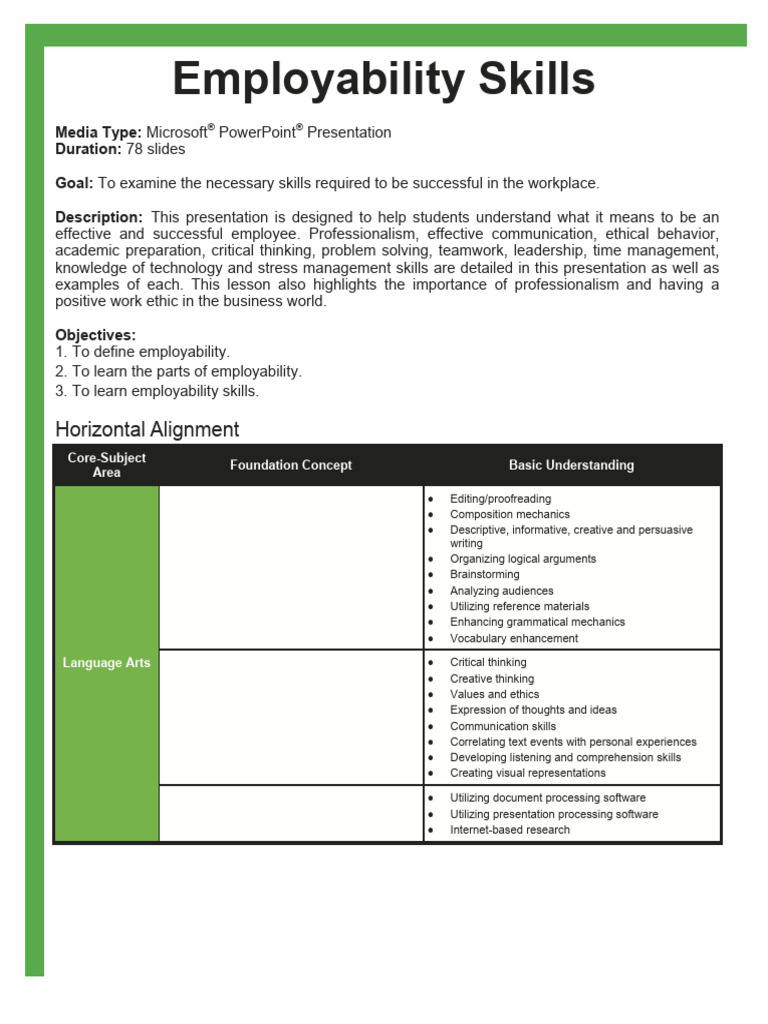 Employability Skills - Lesson - Plan - TX | PDF | Thought | Critical ...