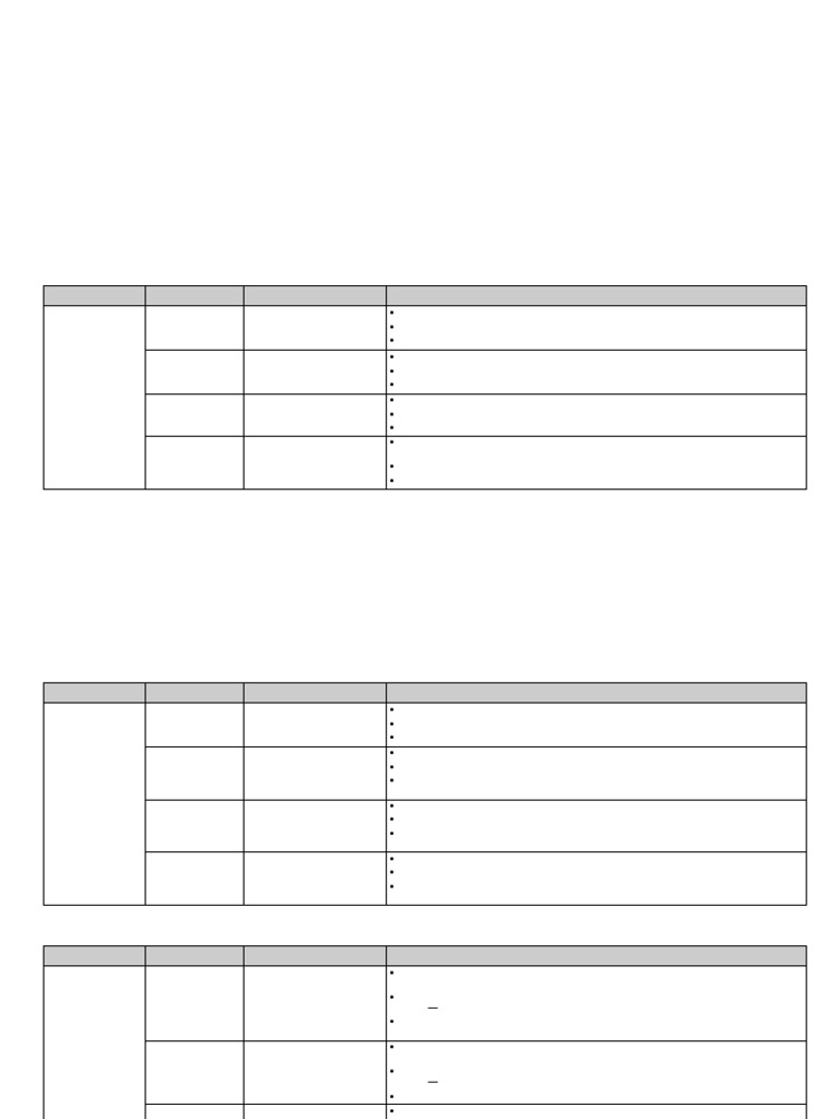 Teacher Observation Rubrics | PDF | Teachers | Learning