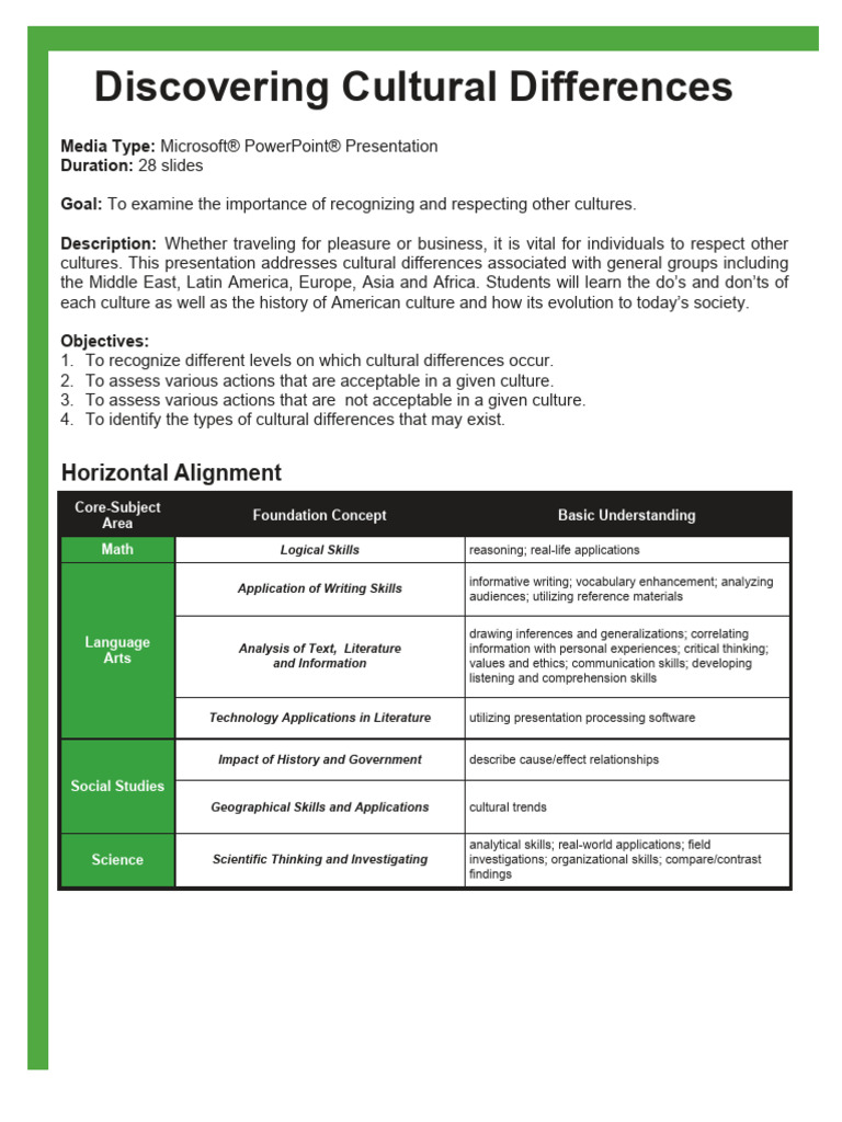 Cultural Differences iCEV30054 - Lesson - Plan - TX | PDF | Reading ...