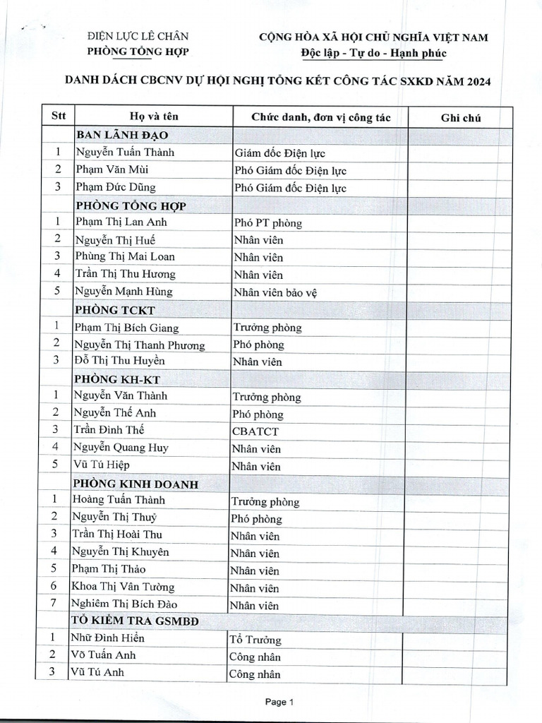 DS Tham Du Hoi Nghi Tong Ket 2024 | PDF