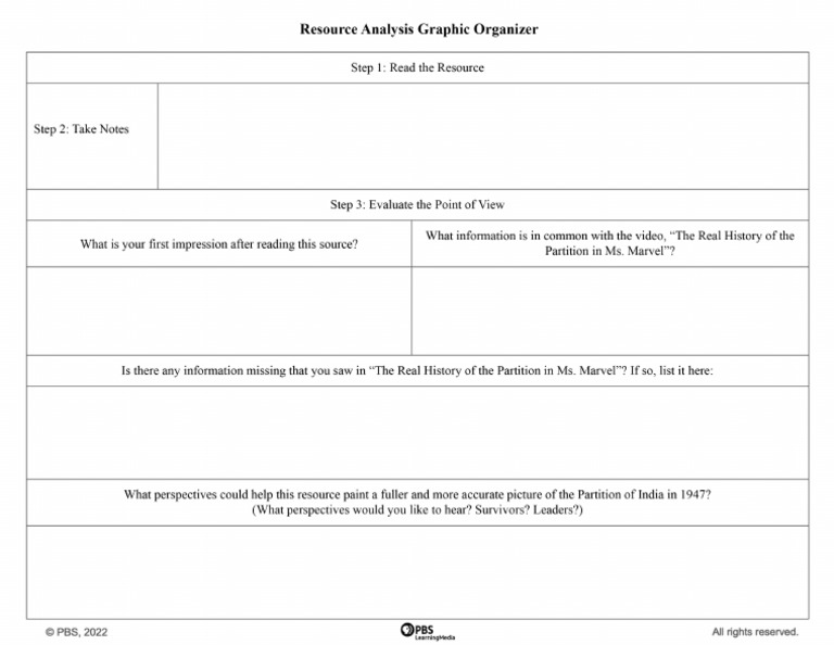 Impact of India's 1947 Partition Explained | PDF