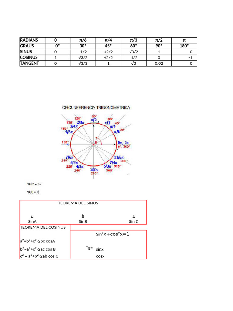 Radians and Trigonometric Functions | PDF
