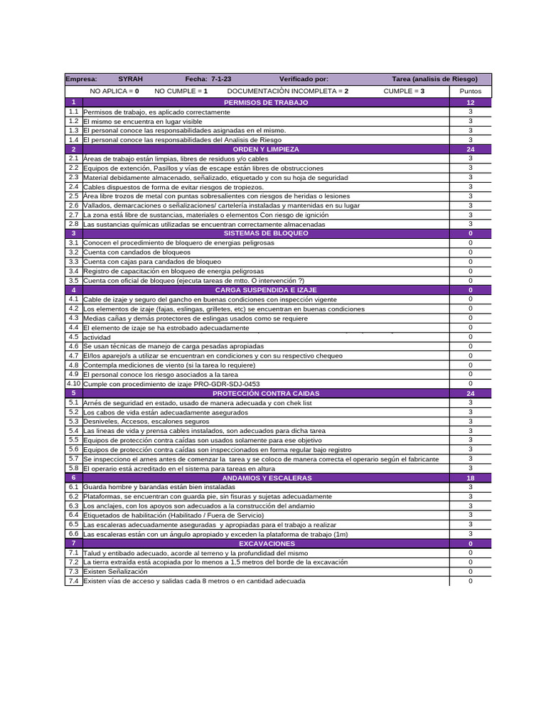 Inspeccion Contratistas - SDJ | PDF | Materiales