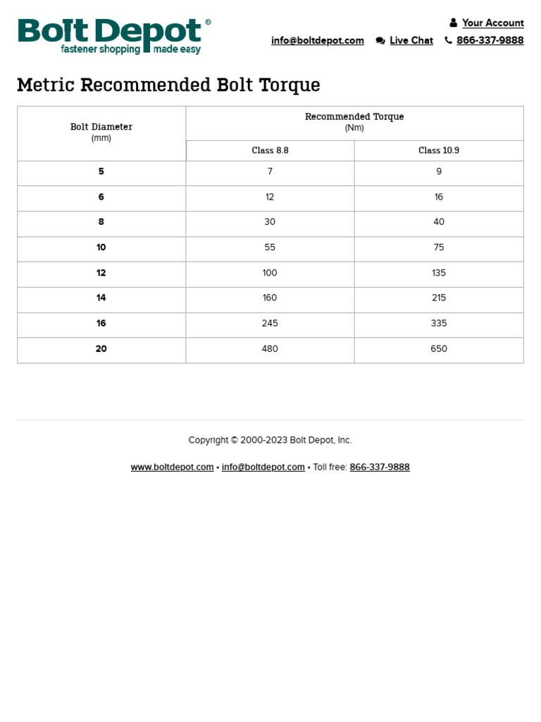 Bolt Depot - Recommended Torque For Metric Bolts | PDF