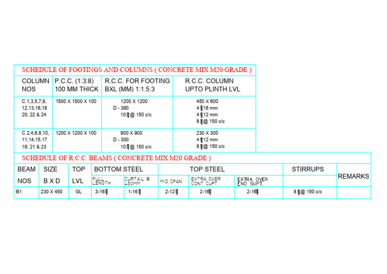 SCHEDULE OF COL,FOOTING, BEAMS | PDF