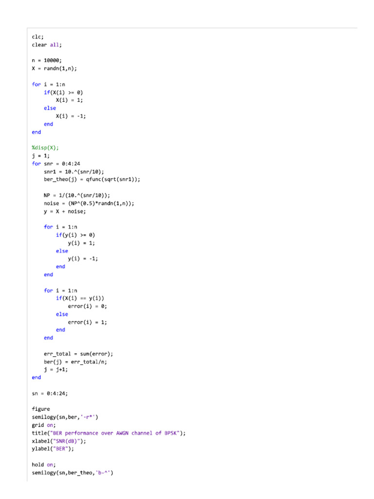 BPSK Analysis Lab1 | PDF