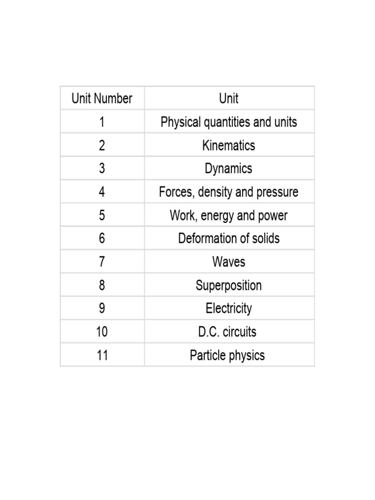 Physics Course Outline - Sheet1 | PDF