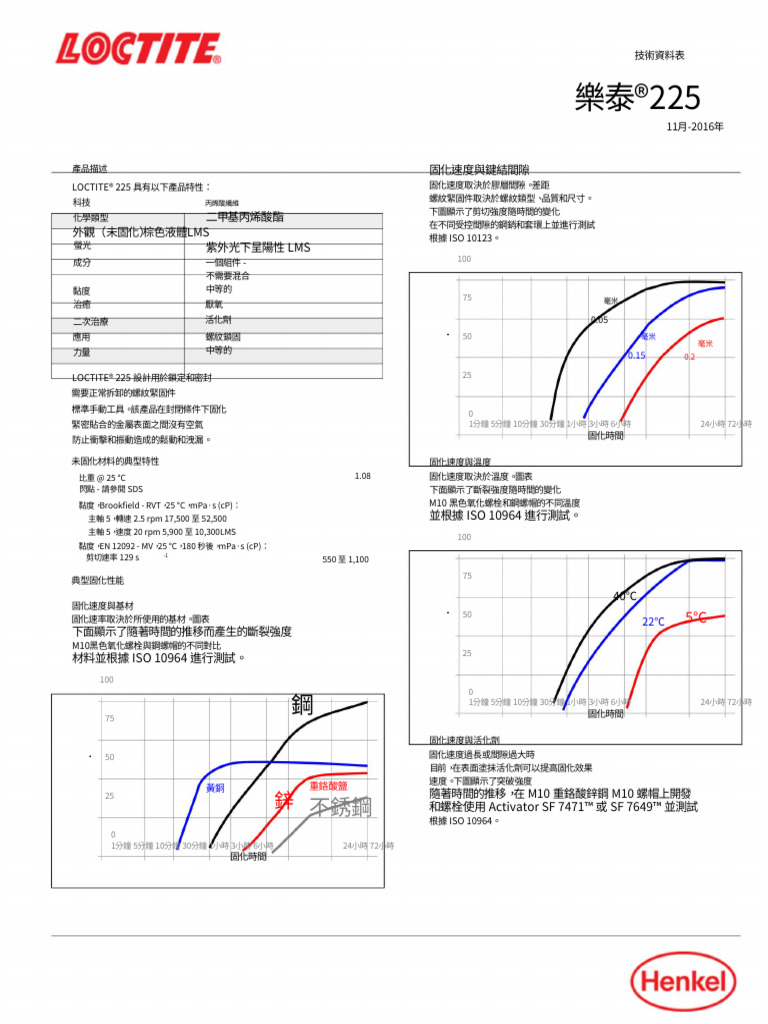 LOCTITE 225 中文 - TDS | PDF