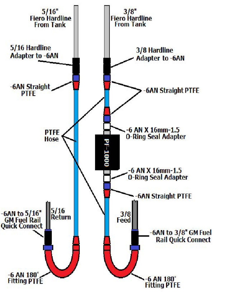 Fuel Lines | PDF
