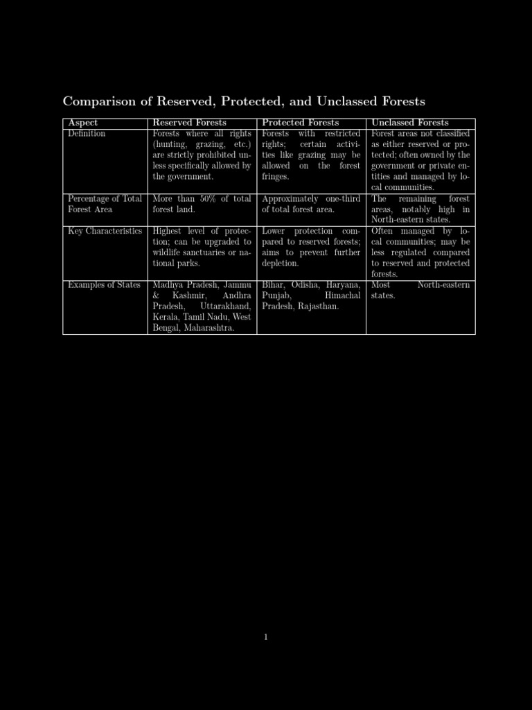 Unclassed Forests Explained | PDF