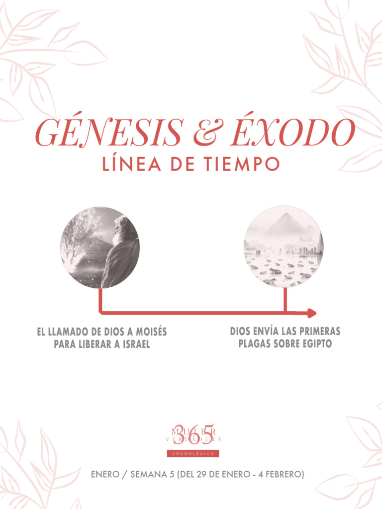 Línea de Tiempo Semana 5-Cronol | PDF