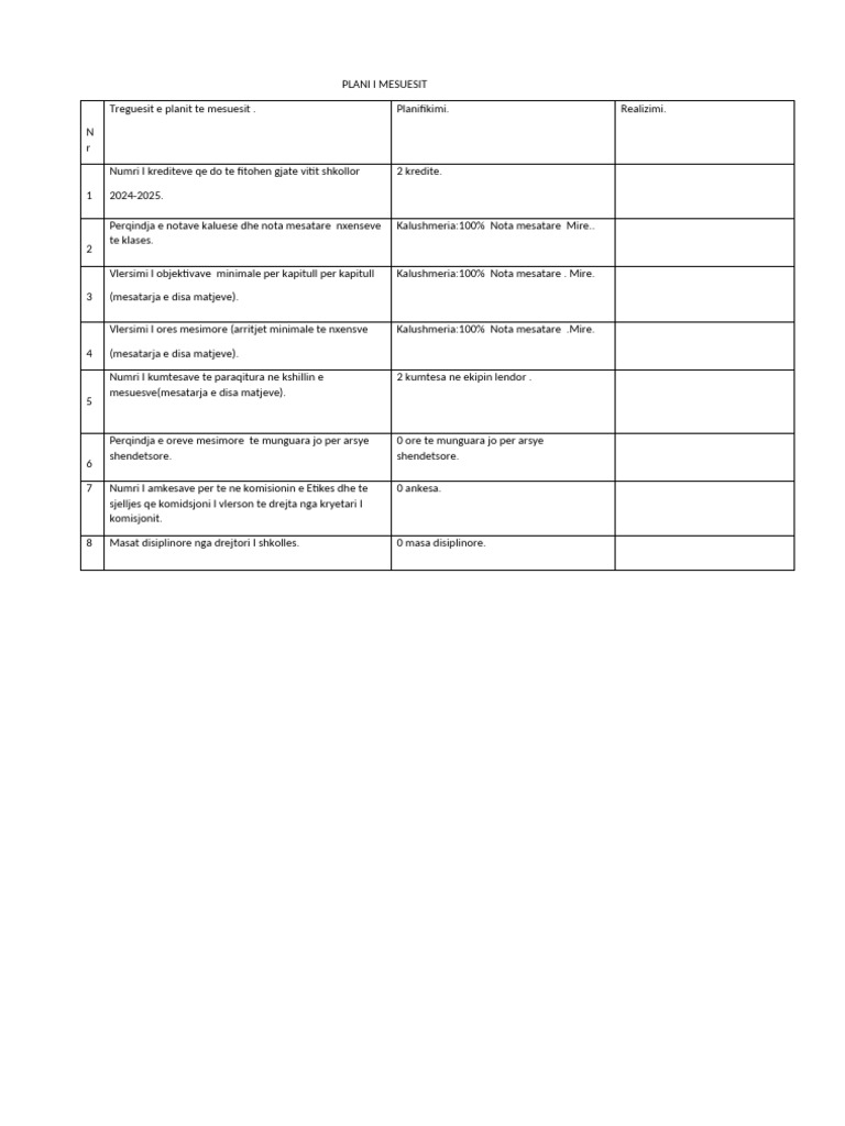 Plani i Mesuesit Tabela | PDF