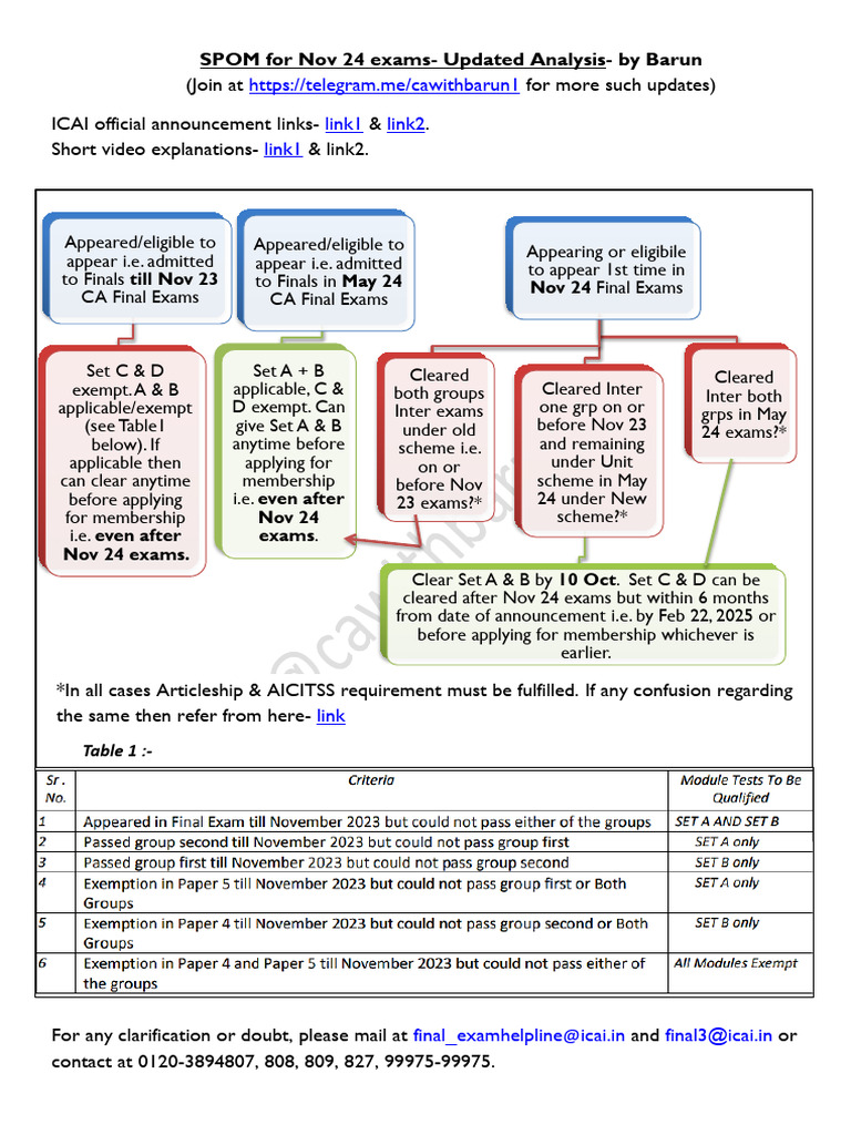 CA Final Exam Guidelines Nov 2024 | PDF