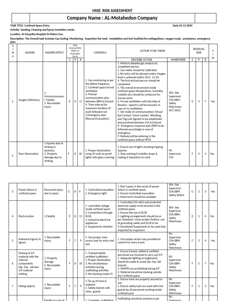 HSE Risk Assesment Confined Space Entry | PDF | Security Guard ...