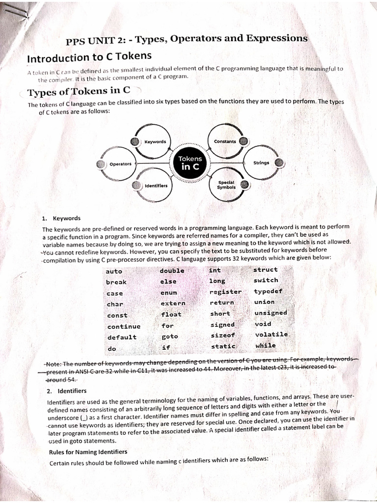 dbatu PPS UNIT 2 | PDF