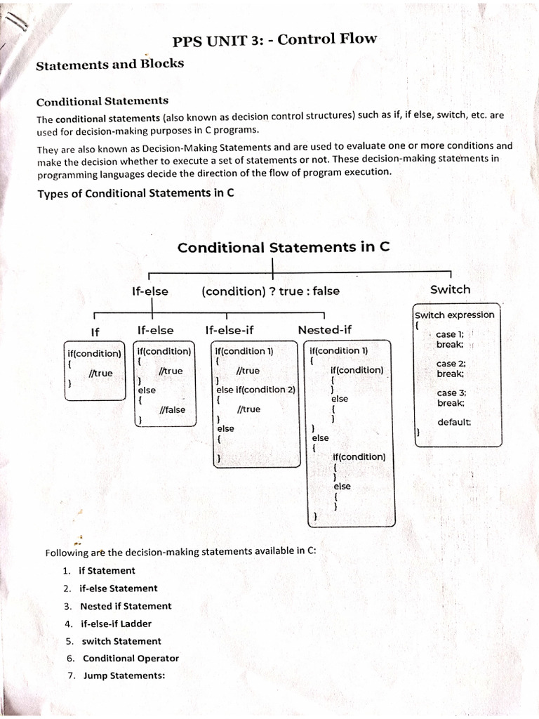 Dbatu PPS UNIT 3 | PDF