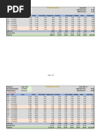 Weekly Shift Schedule Template 2025 | PDF