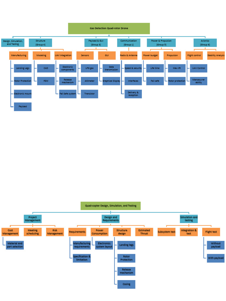 AER817 - Phase 1 - Work Breakdown | PDF | Unmanned Aerial Vehicle ...