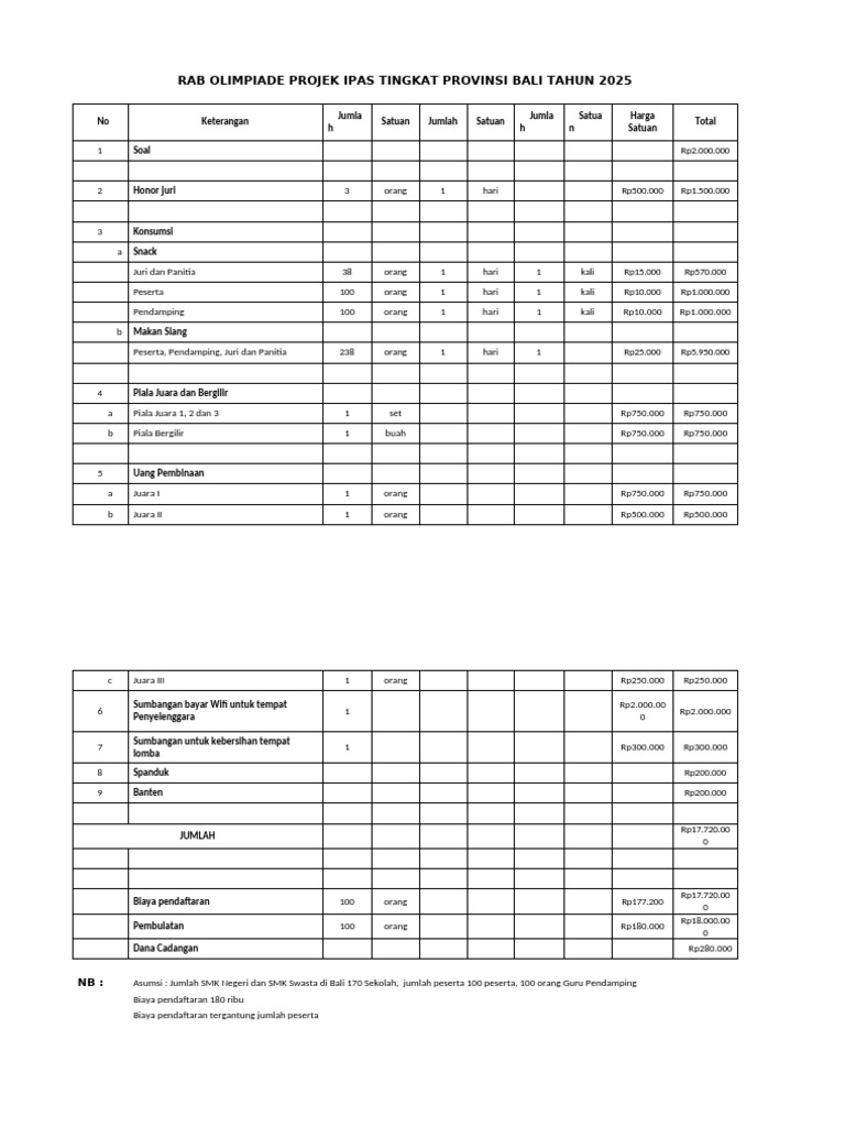 RAB Olimpiade Projek IPAS Tk. Provinsi Tahun 2025 | PDF