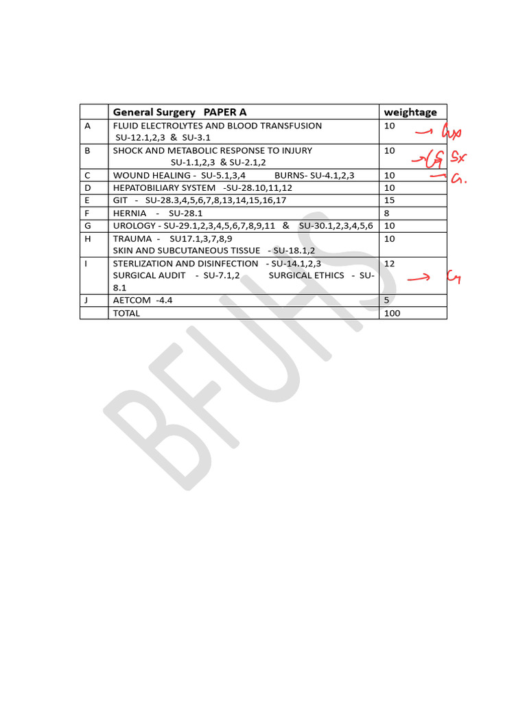Surgery Blueprint Bfuhs v1.0 Jan 18 2024 | PDF | Radiation Therapy ...