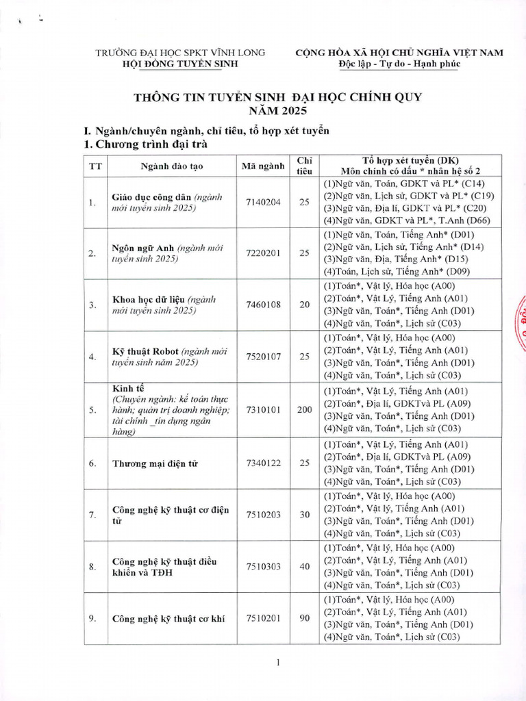 Thong Tin Tuyen Sinh Dhcq 2025 (2) | PDF