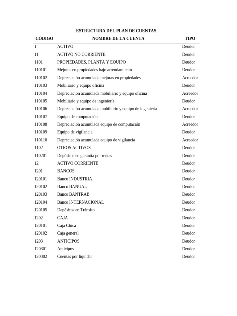 Estructura del Plan de Cuentas Contable | PDF | Activo fijo | Bancos