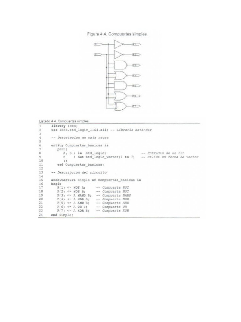 Codigos para VHDL | PDF
