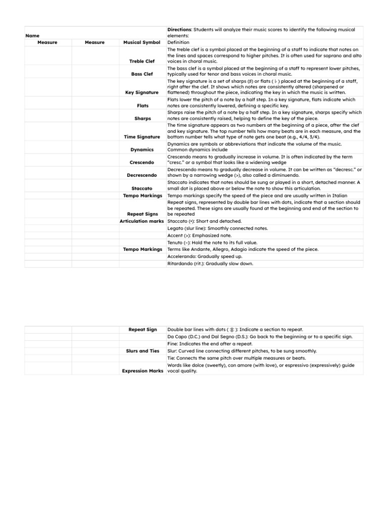 Identifying Music Symbols and Terms | PDF | Clef | Tempo
