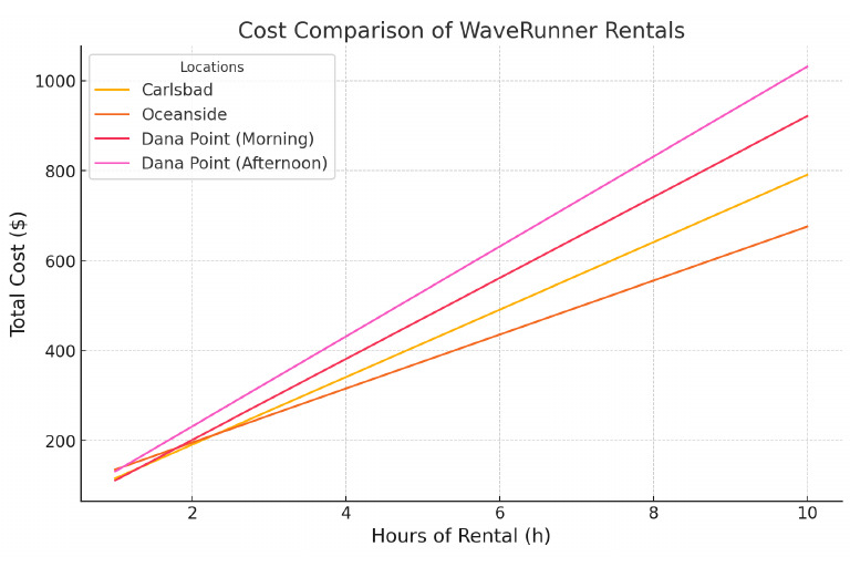 PDF GRAPH unit 3 | PDF
