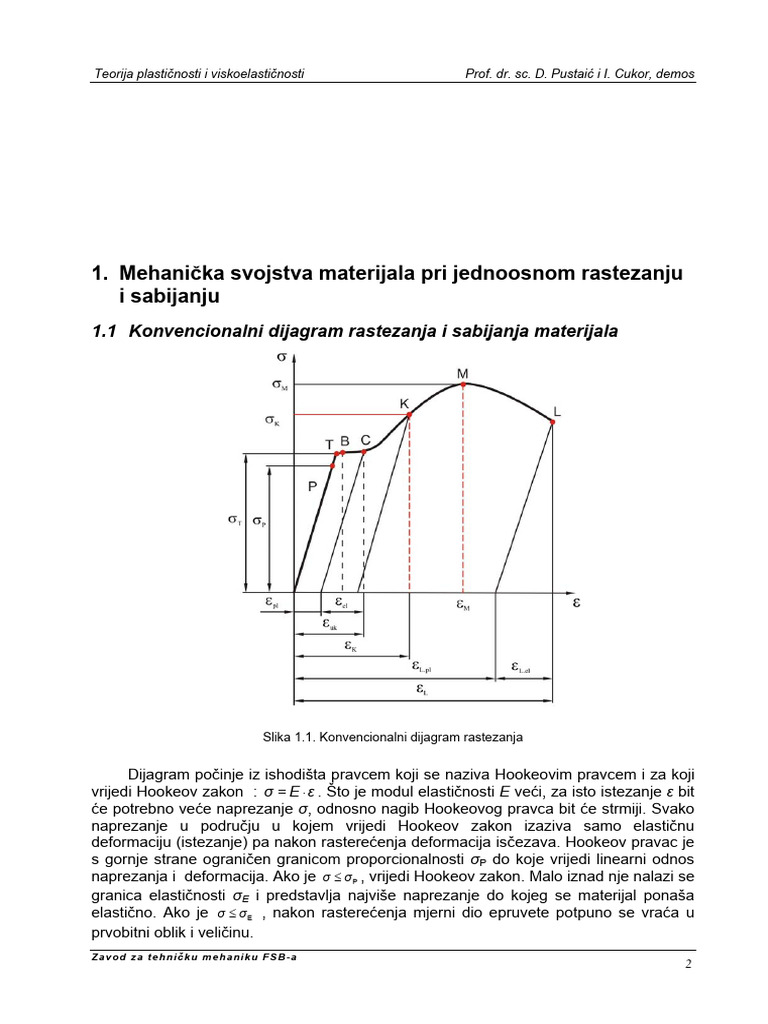 Mehani Ka Svojstva Materijala Pri Jednoosnom Rastezanju I Sabijanju | PDF
