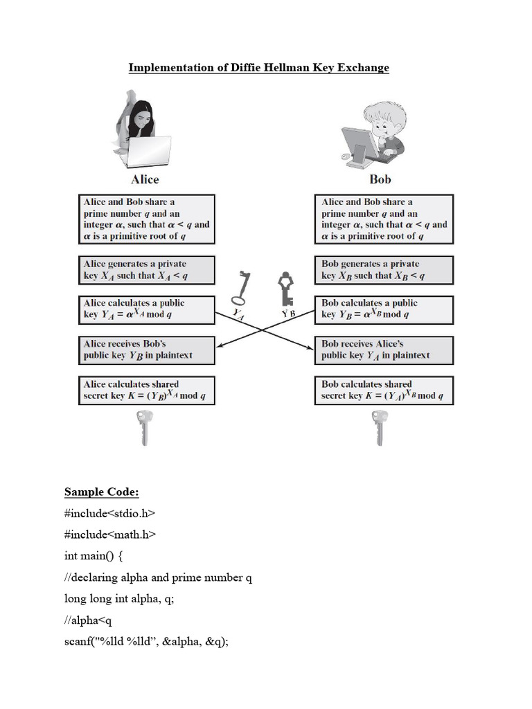 6-Design a Diffie Hellman multiparty key exchange protocol and perform | PDF